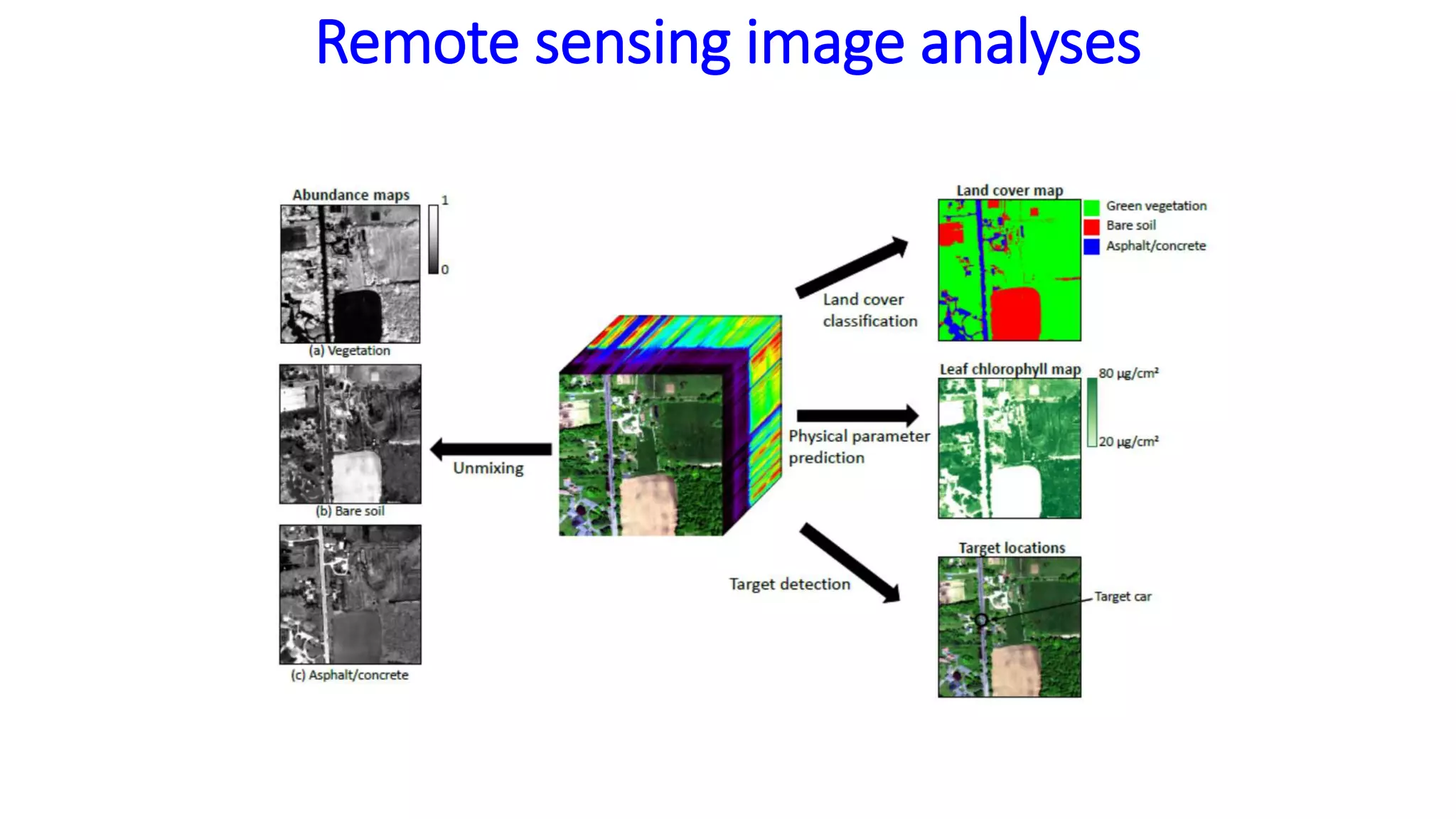 Atmospheric Correction Of Remote Sensing Data Ramarao Pptx Weather Science
