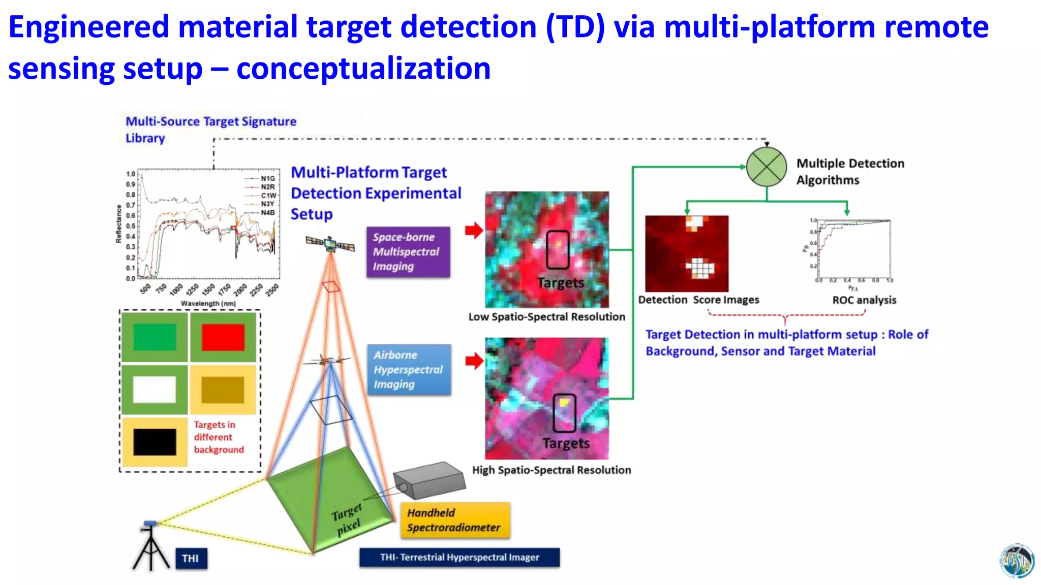 Atmospheric Correction of Remote Sensing Data_RamaRao.pptx