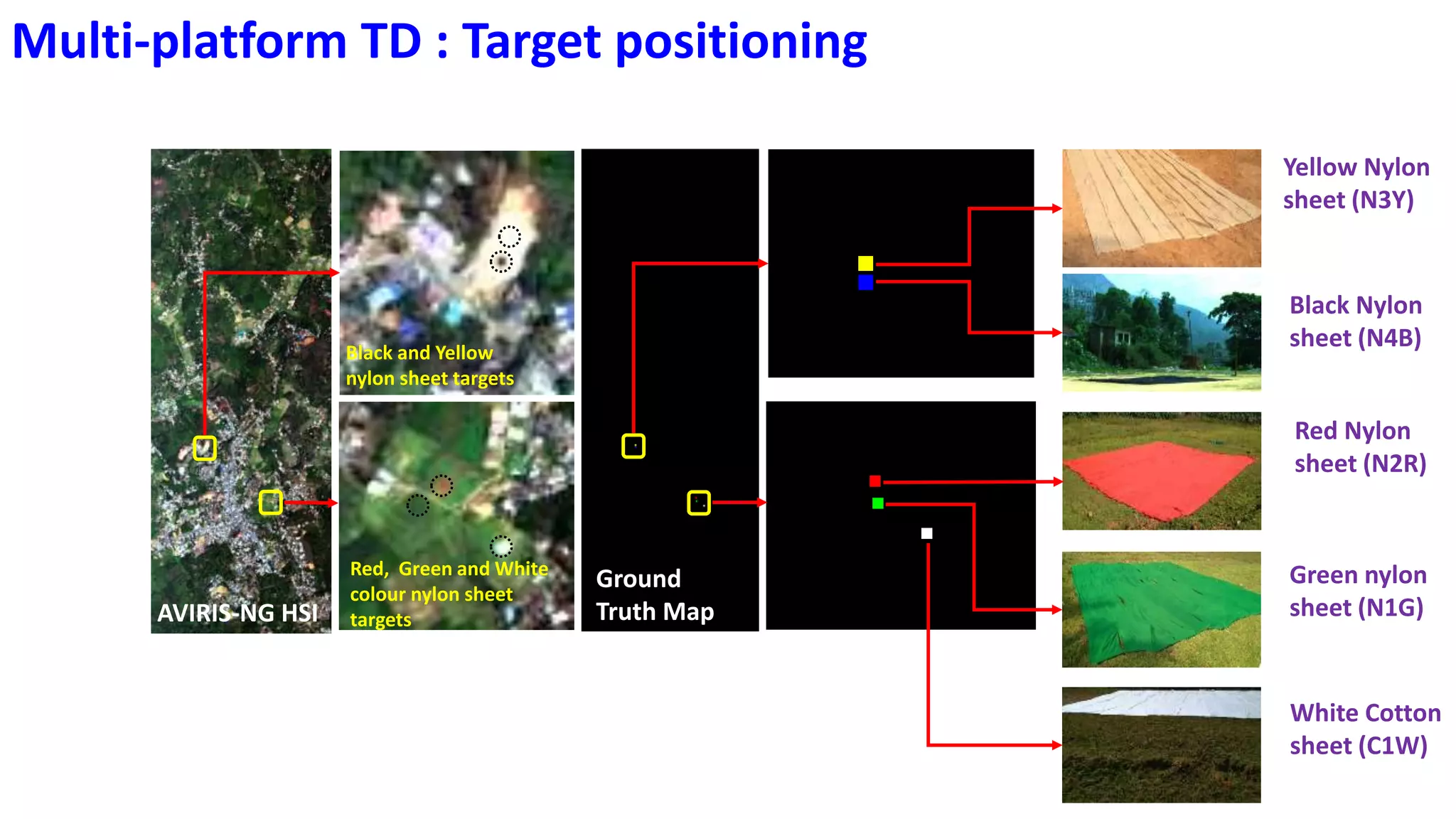 Atmospheric Correction Of Remote Sensing Data Ramarao Pptx