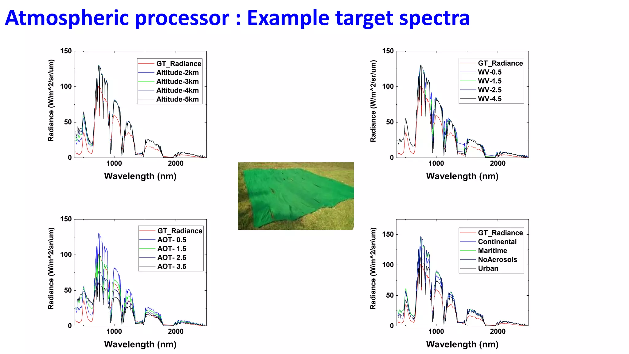 Atmospheric Correction Of Remote Sensing Data Ramarao Pptx