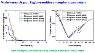 Atmospheric Correction of Remote Sensing Data_RamaRao.pptx