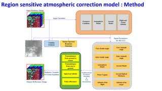 Atmospheric Correction of Remote Sensing Data_RamaRao.pptx