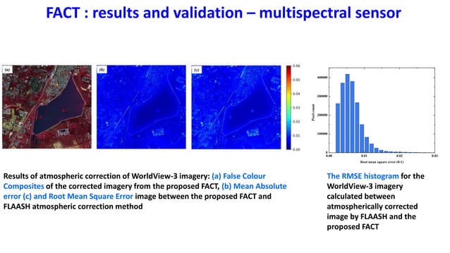 Atmospheric Correction Of Remote Sensing Data Ramarao Pptx Weather Science