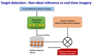 Atmospheric Correction of Remote Sensing Data_RamaRao.pptx