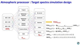 Atmospheric Correction of Remote Sensing Data_RamaRao.pptx
