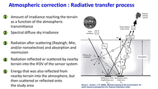 Atmospheric Correction of Remote Sensing Data_RamaRao.pptx
