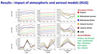 Atmospheric Correction of Remote Sensing Data_RamaRao.pptx