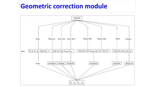 Atmospheric Correction of Remote Sensing Data_RamaRao.pptx
