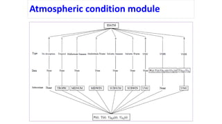Atmospheric Correction of Remote Sensing Data_RamaRao.pptx
