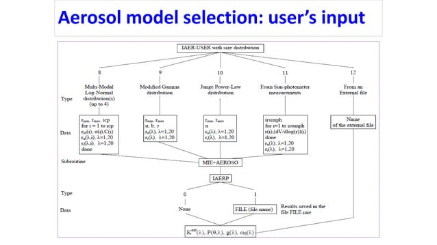 Atmospheric Correction Of Remote Sensing Data Ramarao Pptx Weather Science