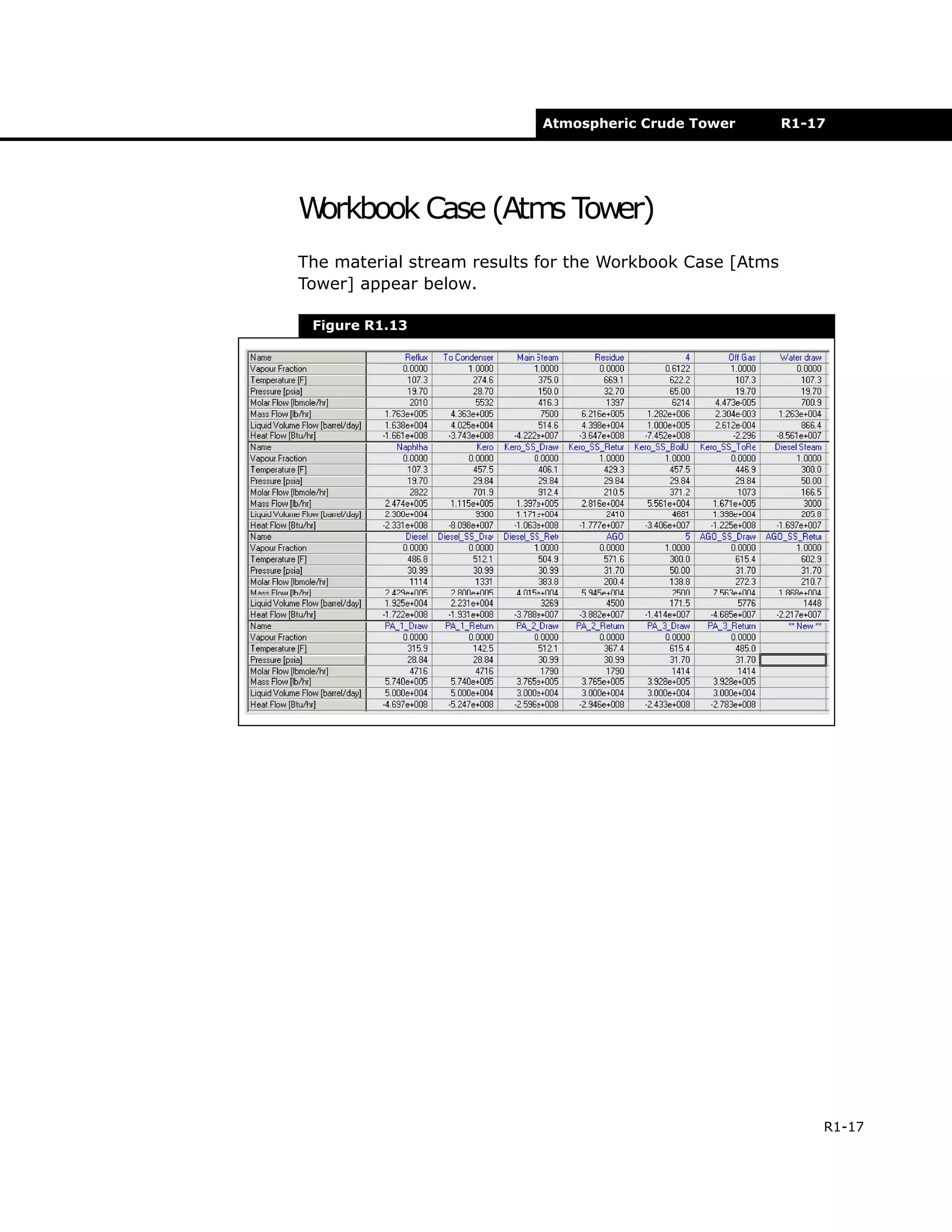 Atmospheric crude tower simulation | PDF