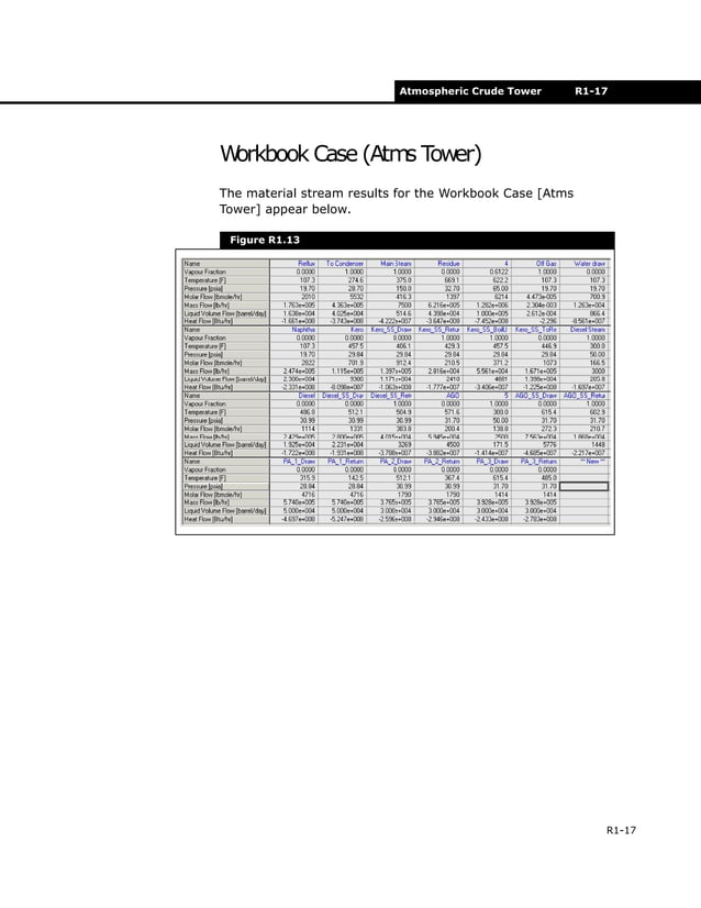 Atmospheric crude tower simulation | PDF | Chemistry | Science