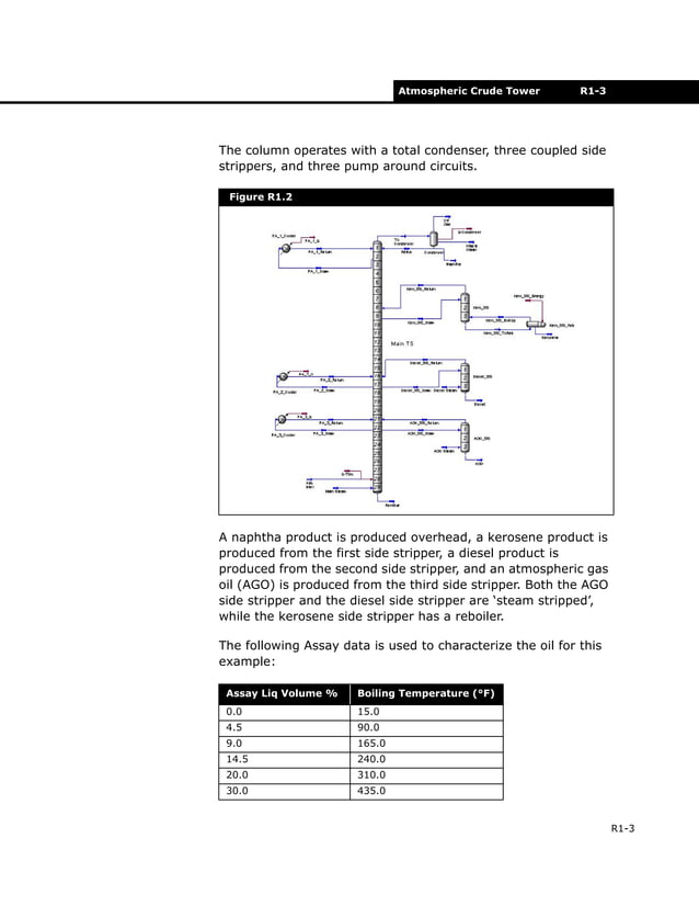 Atmospheric crude tower simulation | PDF | Chemistry | Science