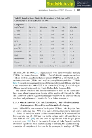 Atmospheric Deposition Of POPs Implications For The Chemical Pollution ...