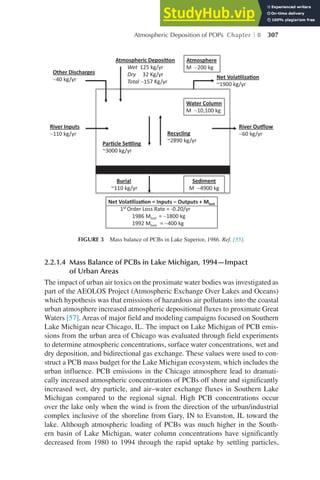 Atmospheric Deposition Of POPs Implications For The Chemical Pollution ...