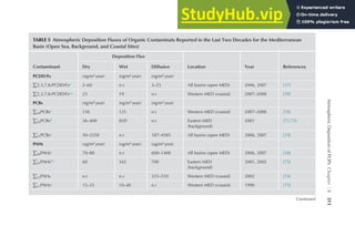 Atmospheric Deposition Of POPs Implications For The Chemical Pollution ...