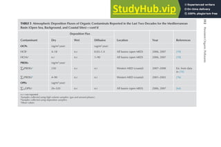 Atmospheric Deposition Of POPs Implications For The Chemical Pollution ...