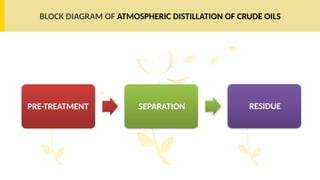 Atmospheric_Distillation_of_Crude_Oil.pptx