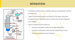 Atmospheric_Distillation_of_Crude_Oil.pptx