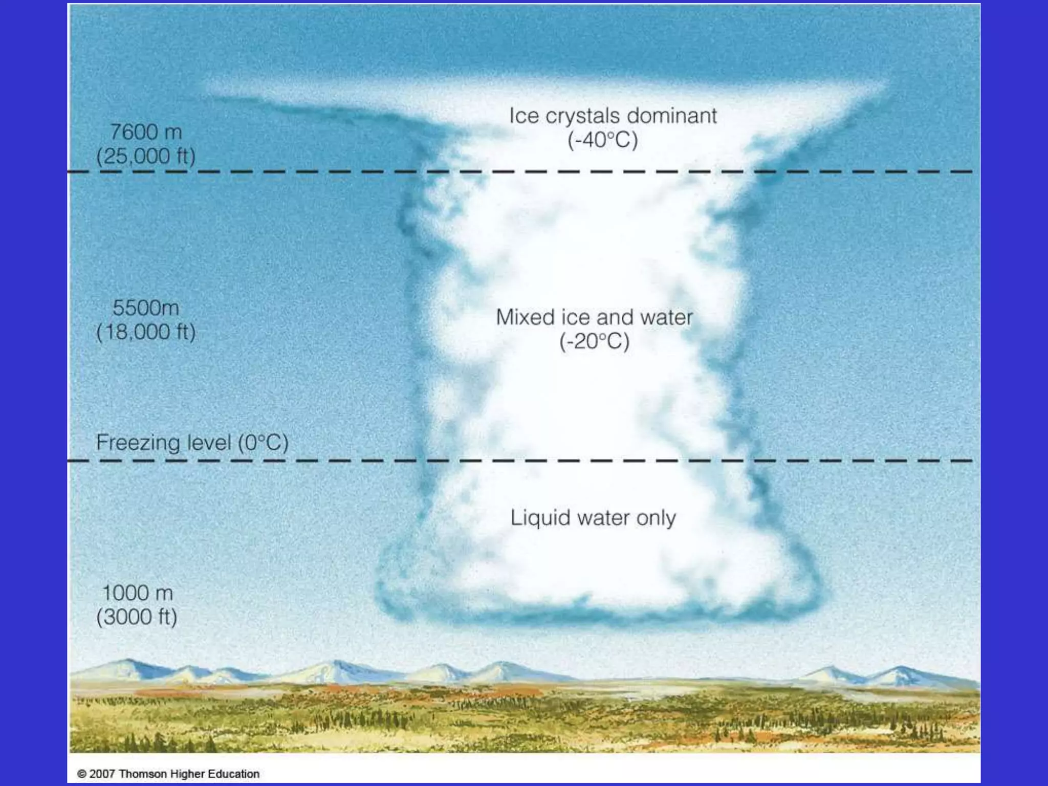 Atmospheric Disturbances, Storms and Natural Hazards.pptx