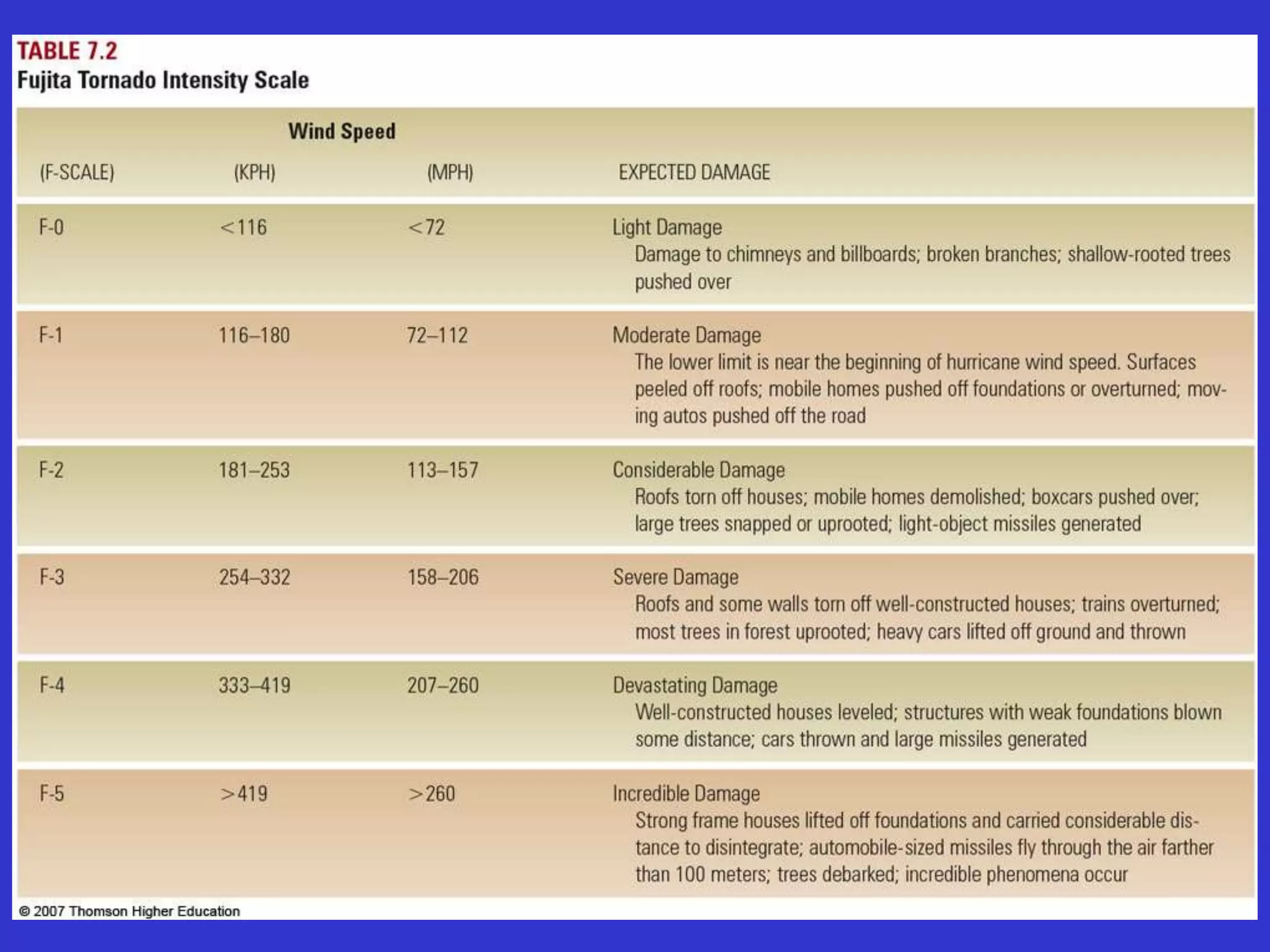 Atmospheric Disturbances, Storms and Natural Hazards.pptx