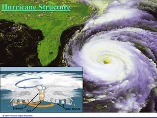 Atmospheric Disturbances, Storms and Natural Hazards.pptx