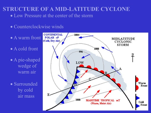 Atmospheric Disturbances, Storms and Natural Hazards.pptx
