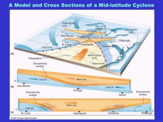 Atmospheric Disturbances, Storms and Natural Hazards.pptx