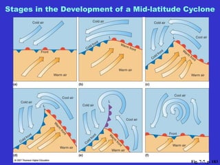 Atmospheric Disturbances, Storms and Natural Hazards.pptx