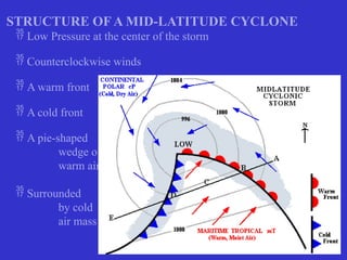 Atmospheric Disturbances Storms and Natural Hazards | PPTX