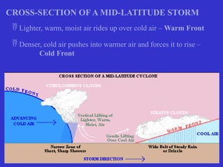 Atmospheric Disturbances Storms and Natural Hazards | PPTX