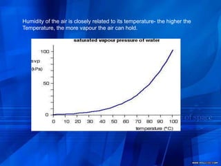 Atmospheric humidity | PPTX
