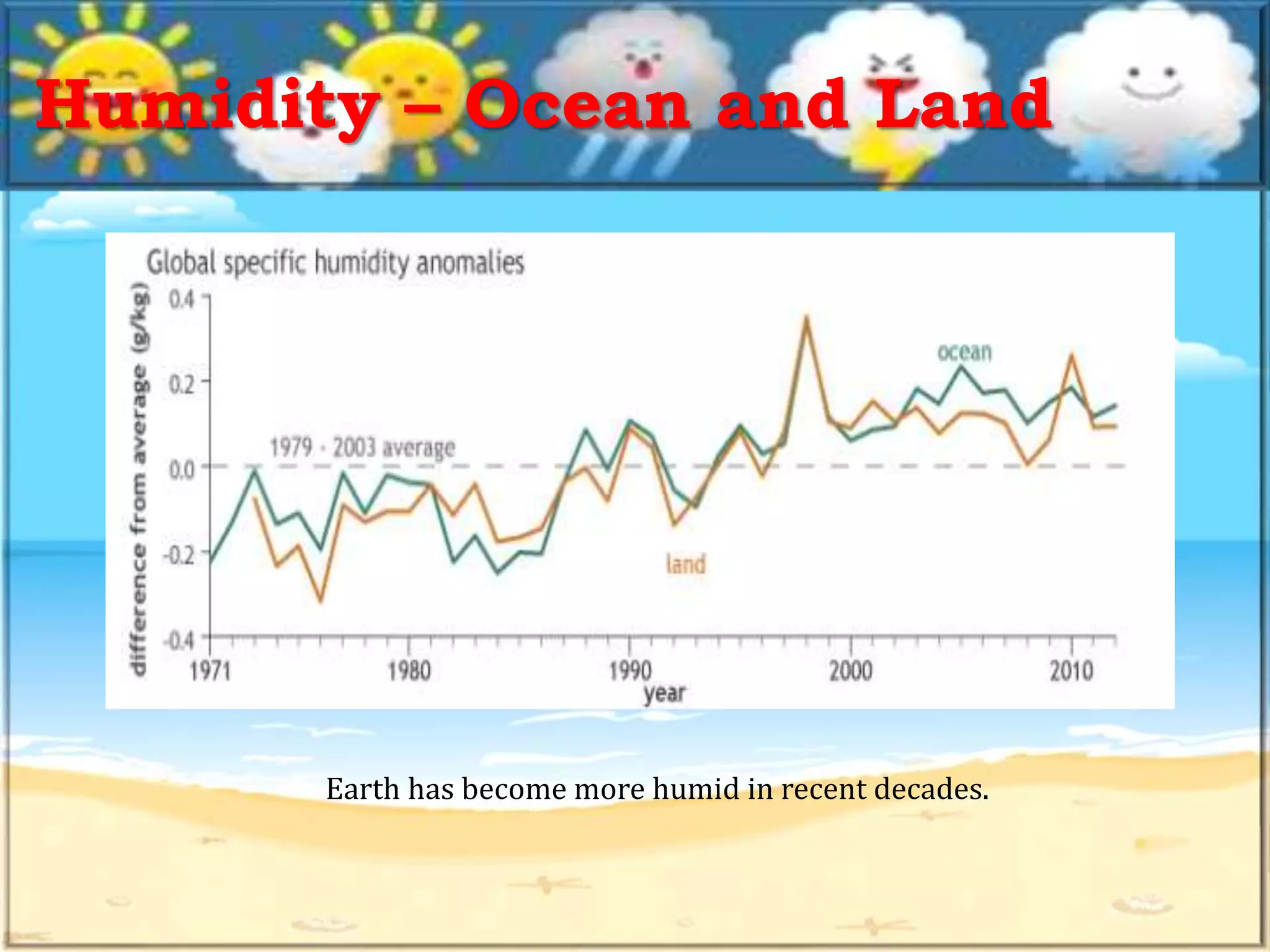 Atmospheric humidity | PPTX
