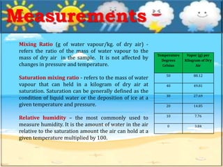 Atmospheric humidity | PPT