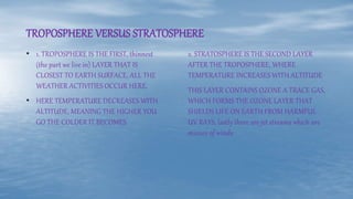 ATMOSPHERIC LAYERS.pptx