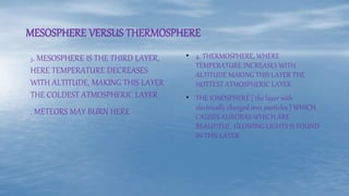 ATMOSPHERIC LAYERS.pptx