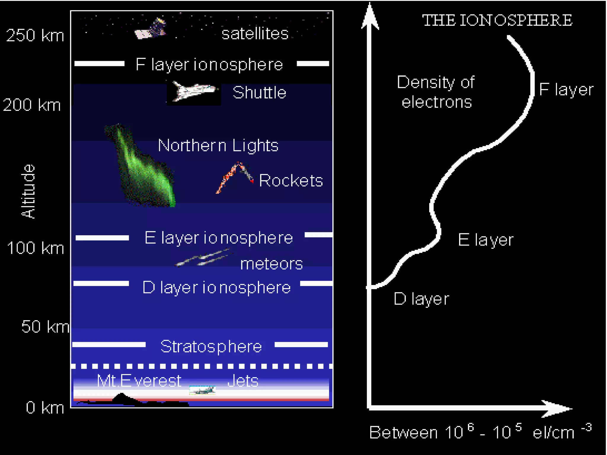 Atmospheric layers of earth | PPT