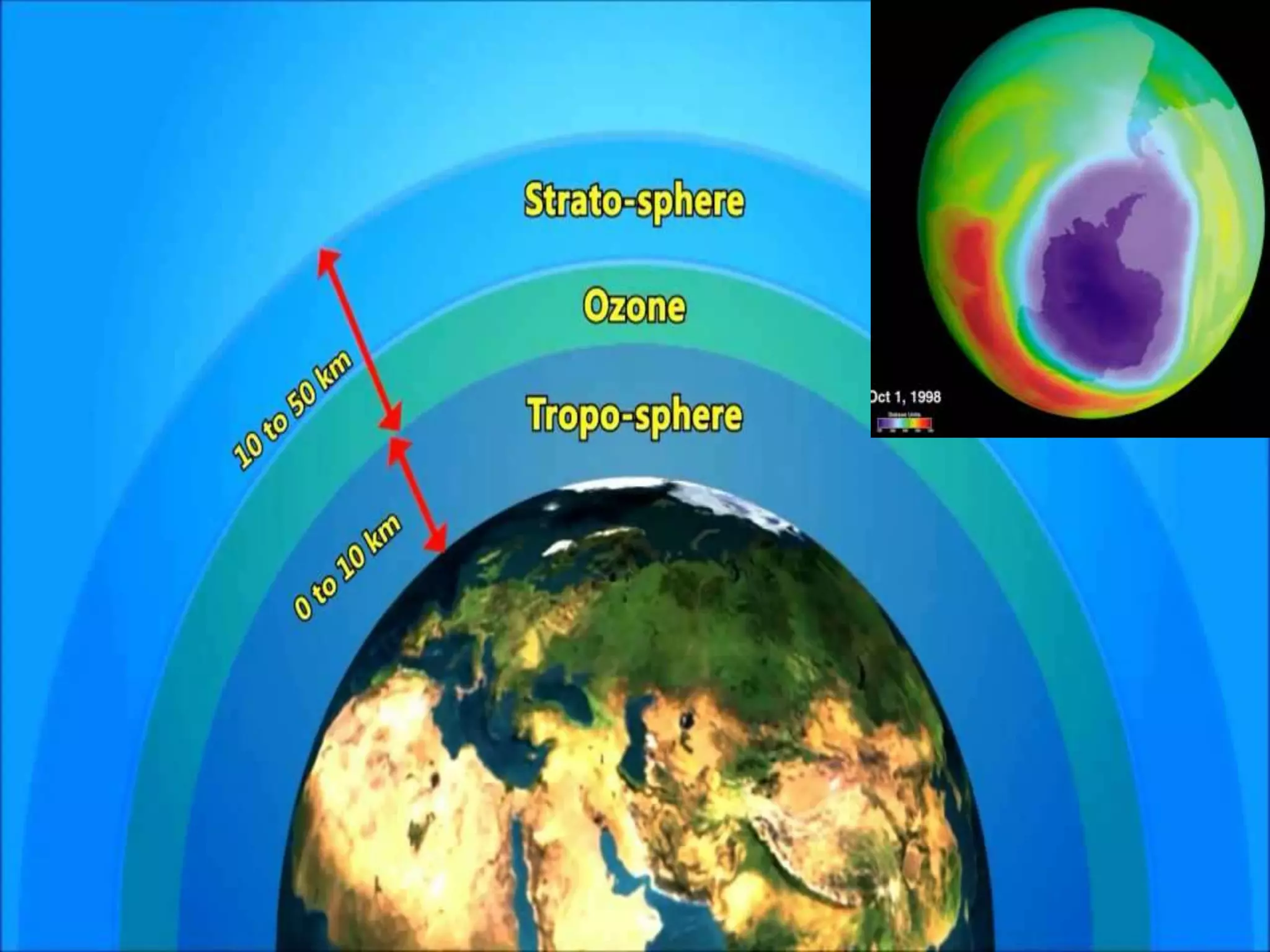Atmospheric layers of earth | PPT