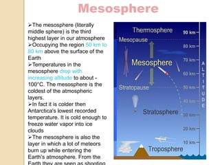 Atmospheric layers of earth | PPT