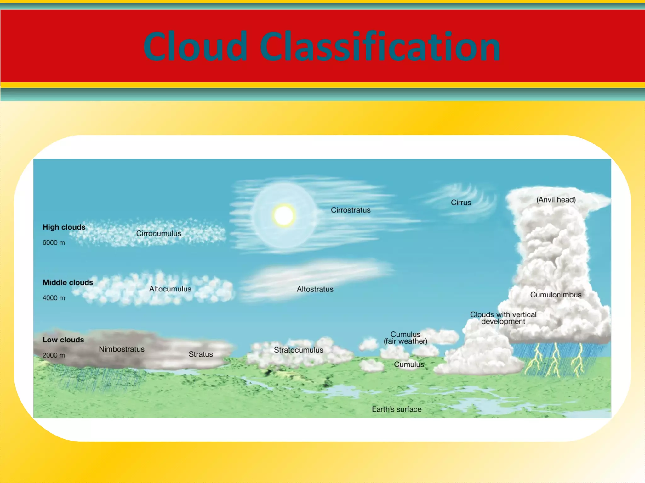 Atmospheric moisture | PPT