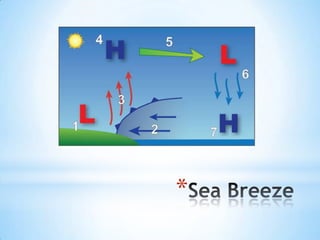 Atmospheric movement and weather maps | PPTX