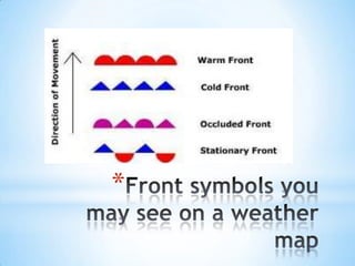 Atmospheric movement and weather maps | PPTX