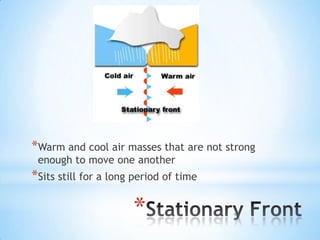 Atmospheric movement and weather maps | PPTX