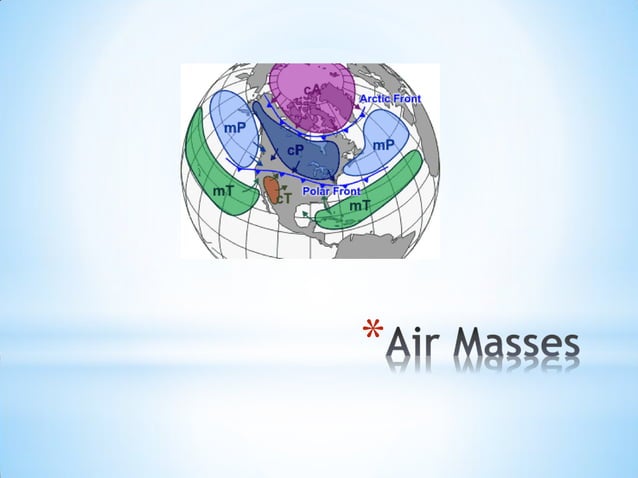Atmospheric movement ppt cscope | PPT