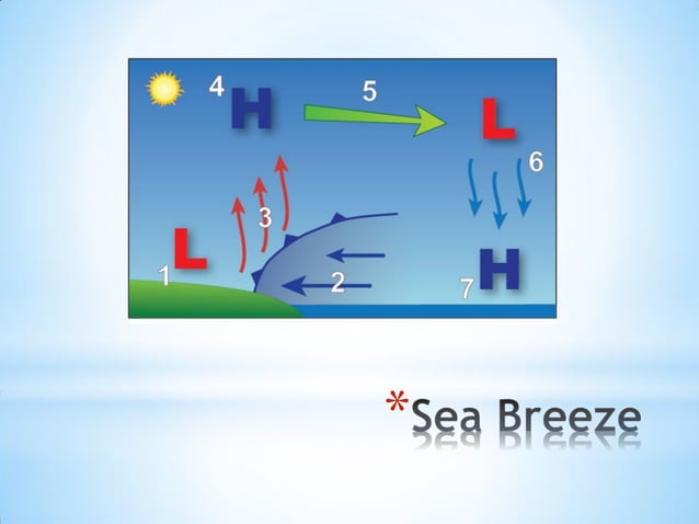 Atmospheric movement ppt cscope | PPT