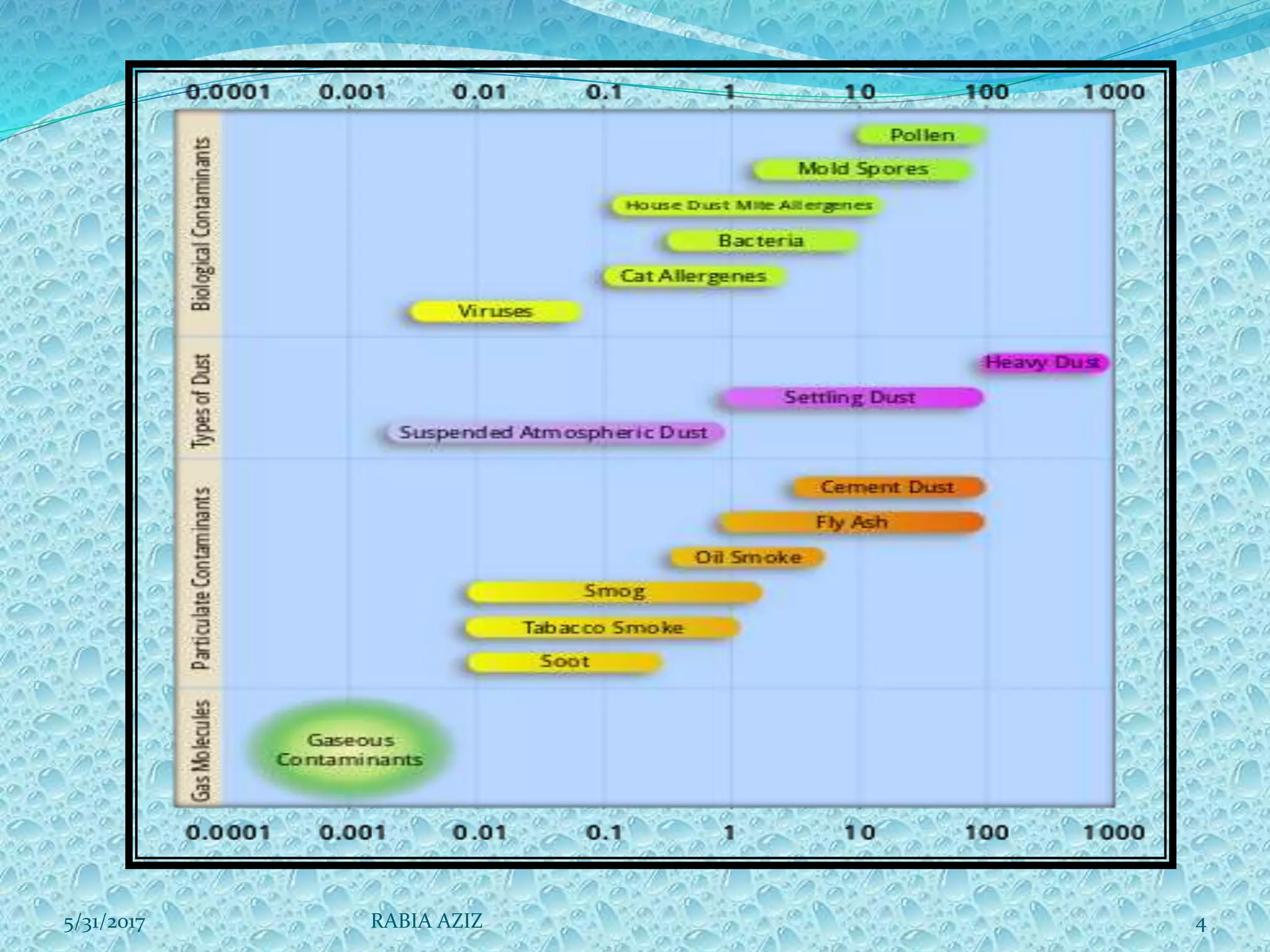 Atmospheric particulate matter | PPTX