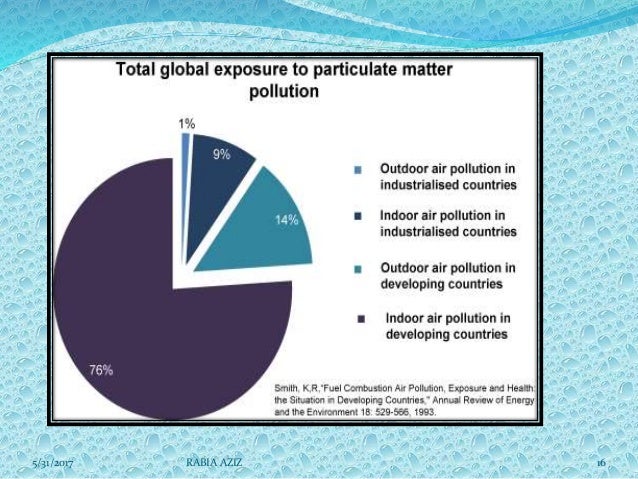 Atmospheric particulate matter