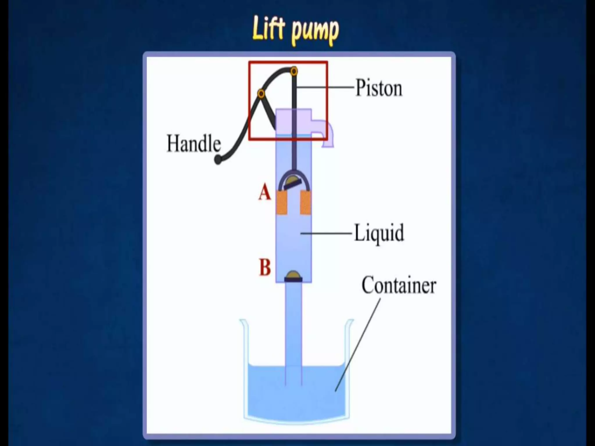 power point presentation on Atmospheric pressure for class IX ICSE ...