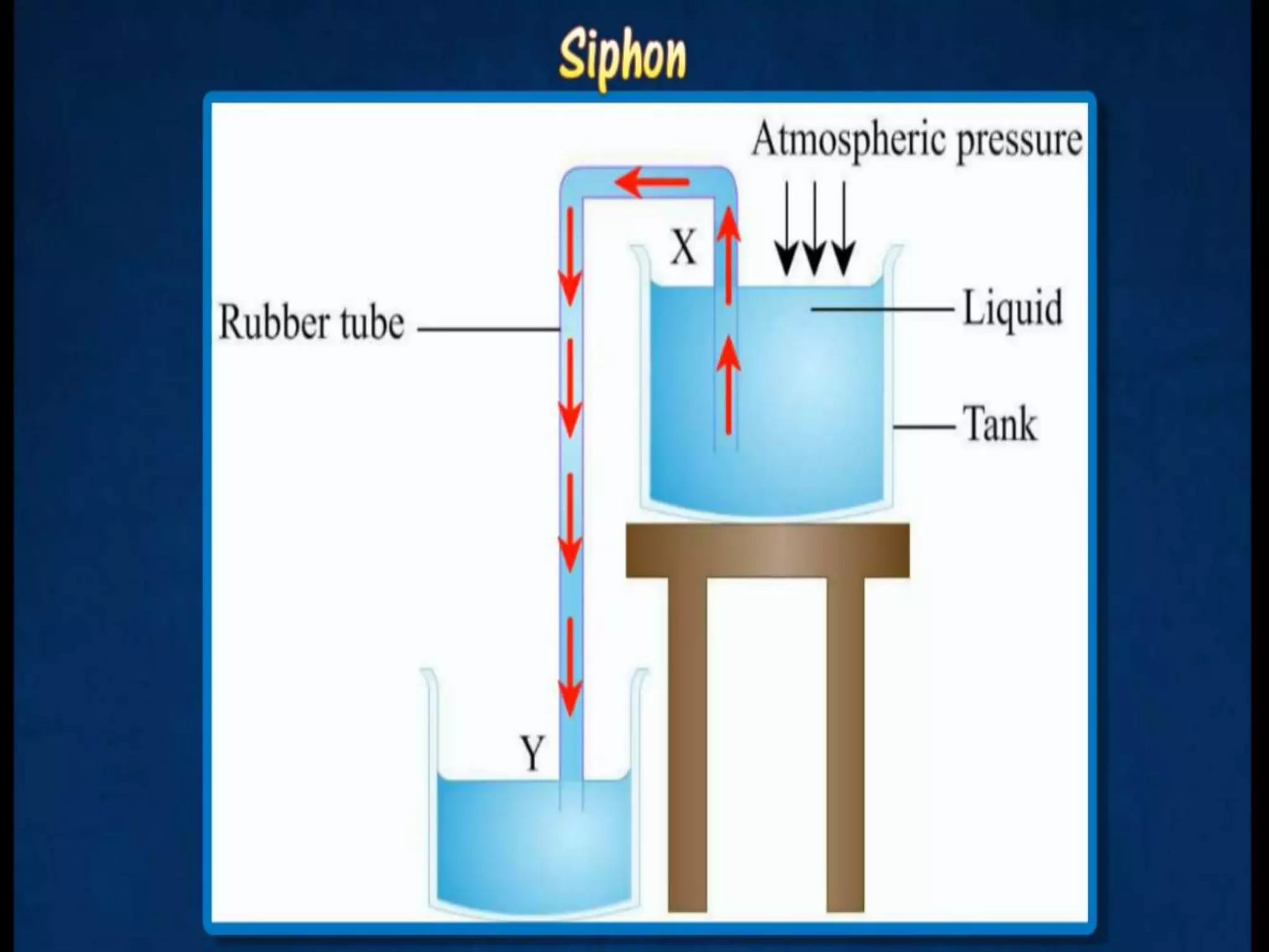 power point presentation on Atmospheric pressure for class IX ICSE ...