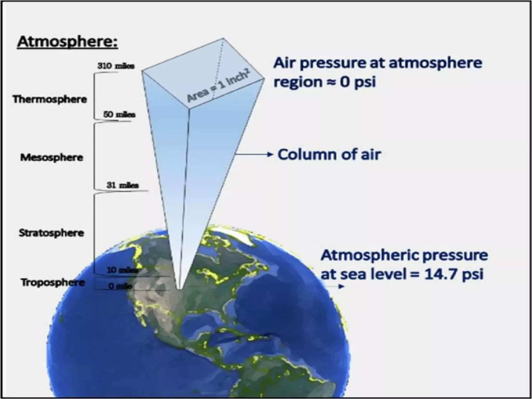 power point presentation on Atmospheric pressure for class IX ICSE ...